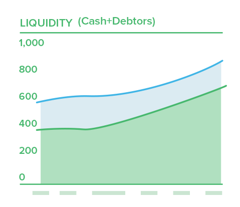 Spotlight Reporting | All-in-One Reporting & Forecasting